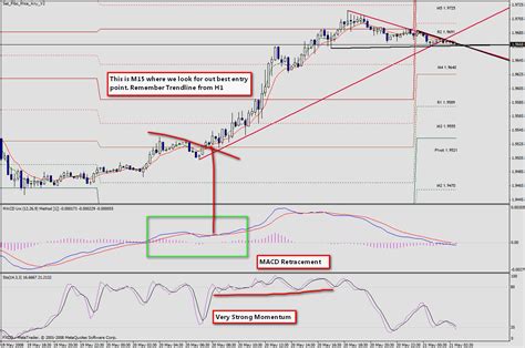 Advanced Trading Trend Indicators Mql4 And Metatrader 4 Mql4 Programming Forum