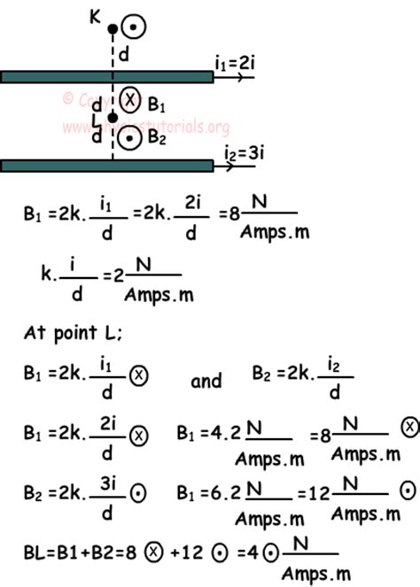 Magnetic Effect Of Current