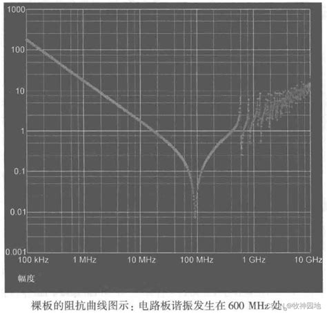 信号完整性基础06:电源完整性(3) Pdn的设计pdn设计之电源完整性pdf Csdn博客 信号完整性基础06:电源完整性(3) Pdn的设计pdn设计之电源完整性pdf Csdn博客