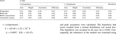Statistical P Values Obtained From One Way ANOVA Download Table
