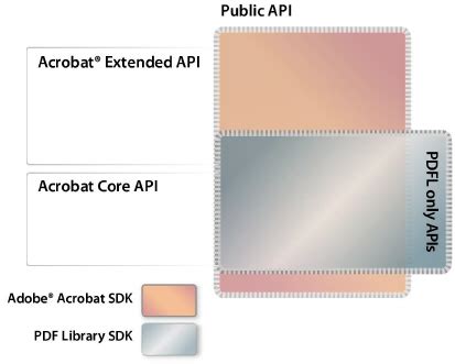 Plug Ins And Application Acrobat Dc Sdk