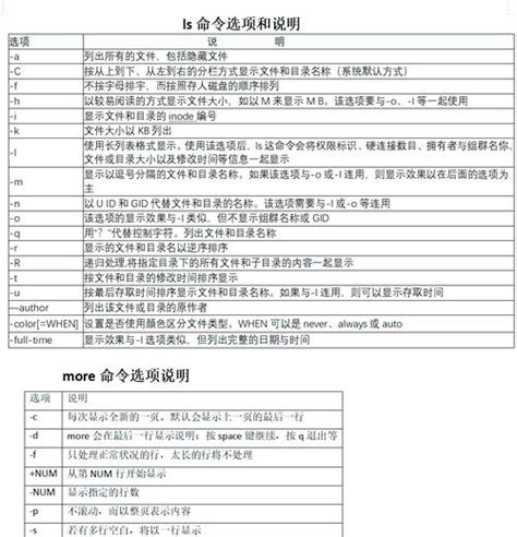Linux中检查文件大小的方法,stat、wc、du、ls命令全解析 Linux命令大全手册 Linux中检查文件大小的方法,stat、wc、du、ls命令全解析 Linux命令大全手册