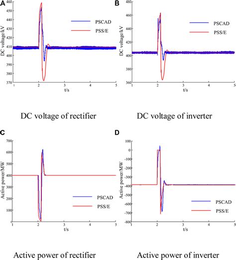 Dynamic Response Of The MMC HVDC System In PSCAD And PSS E A DC Download Scientific
