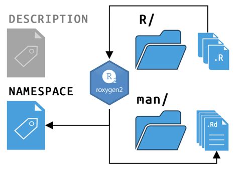 Developing Testing Your Shiny Application