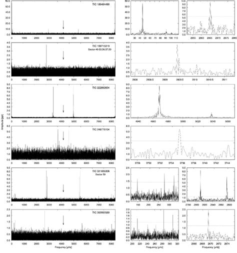 Figure A 1 From Short Period Pulsating Hot Subdwarf Stars Observed By Tess Ii Northern Ecliptic