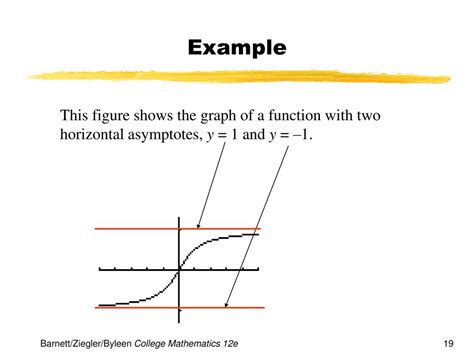 Chapter 10 Limits And The Derivative Ppt Download