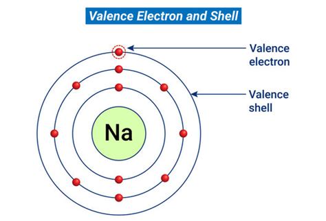 Electron Shell Diagram