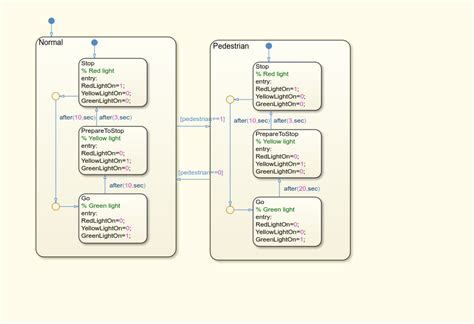 Solved I Want To Ask The Question About Matlab Simulink For