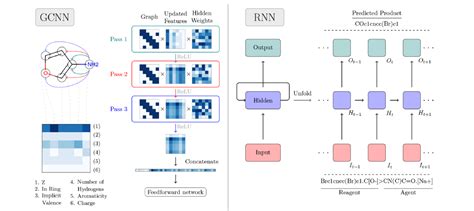 Solved Predicted Product GCNN Graph Updated Hidden Features Chegg