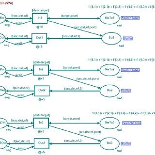 Scheme Of Sample Switched LAN Download Scientific Diagram