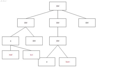 Create Your Own Web Scrapper Using Nodejs