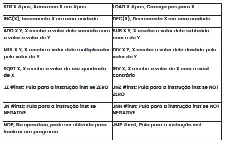 Solved Consider A Computer With A Section Of RAM Memory In Chegg Com