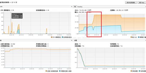 java jvm cpu和内存问题常见分析方法 个人文章 SegmentFault 思否