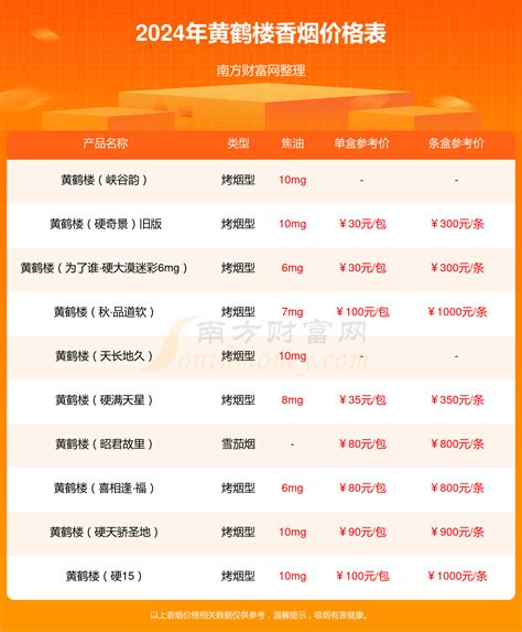 黄鹤楼硬峡谷柔情多少钱一包 2024香烟价格查询 择烟网