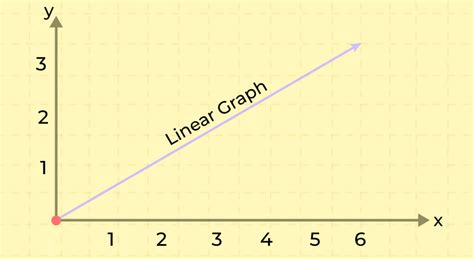 Direct Proportion In Mathematics Geeksforgeeks
