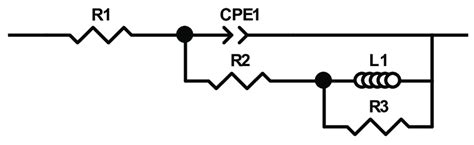 Equivalent Circuit For The Impedance Tests Download Scientific Diagram