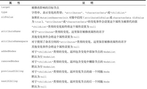 第十四章 Dom 143 Mutationobserver接口 《计算机基础教程》 极客文档