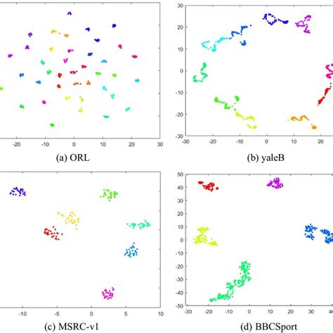 Visualization Of The Similarity Matrix Download Scientific Diagram