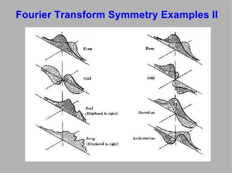 Optics Fourier Transform I