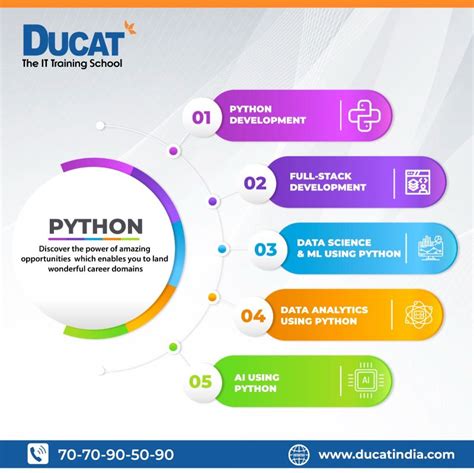 Ducat India On Linkedin Python Ai Machinelearning Datascience Dataanalytics Training