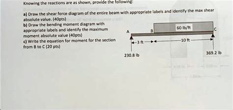 Knowing The Reactions Are As Shown Provide The Following A Draw The Shear Force Diagram Of