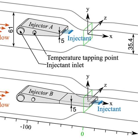 Typical Flow Structures Of A Subsonic Wakes Injector A And B