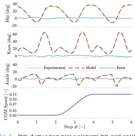 Figure 1 From A Kinematic Model To Predict A Continuous Range Of Human