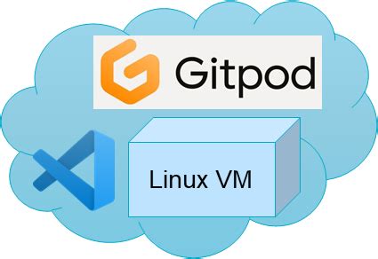 Github Lucasjellema Gitpod Handson Workspace Gitpod Workspace For Exploring Gitpod