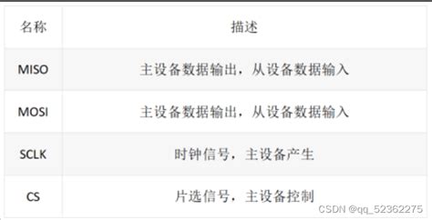 使用stm32实现oled屏显stm32 Oled屏程序 Csdn博客