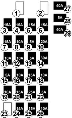 Diagrama De Fusibles Renault Kangoo Ze 2014 2021 •