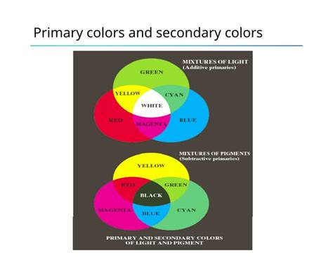 Unit 5 Color Model Computer Graphics Pptx