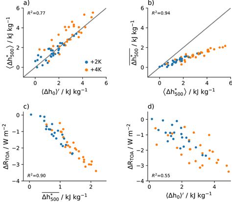 evaluating the canonical model of the sea surface temperature pattern