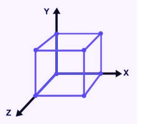 CSS Z Index Property A Comprehensive Guide Shiksha Online