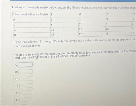 Solved Looking At The Empty Matrix Below Answer The Chegg Com