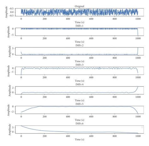 Cubic Spline Interpolation And Infs Of Emd The Two Faults Are Large