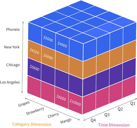 What Is Olap And Its Types The Hitchhikers Guide What Is Olap And Its Types The Hitchhikers Guide