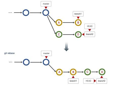Git Cheat Sheet