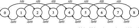 Figure 1 1 From A Stochastic And Dynamic Model Of Delay Propagation