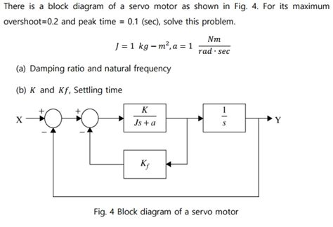 Solved There Is A Block Diagram Of A Servo Motor As Shown In Chegg