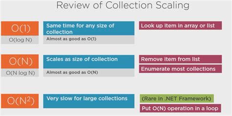 Github Lucascarvalhobr Advanced Csharp Collections