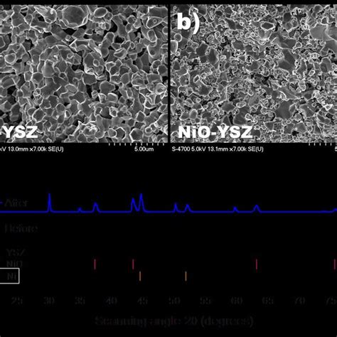 A Fully Assembled 30 Cell Cfc Stack Based On Tubular Solid Oxide Fuel Download Scientific
