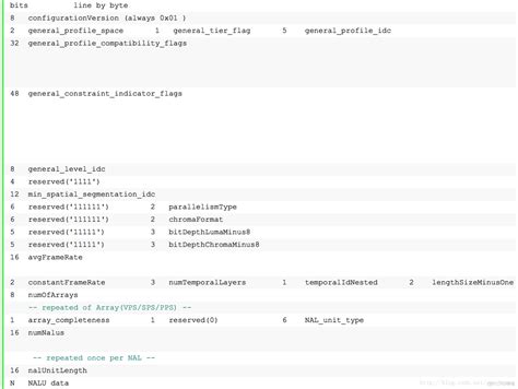 rtmp推送扩展支持hevc h265 之metadata结构填写详解 openskeye的技术博客 51cto博客