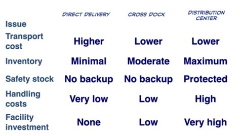SCMN 2150 Test 1 Flashcards Quizlet