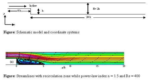 Computation Free Full Text A Graphics Process Unit Based Multiple