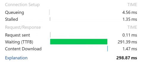How To Reduce Ttfb To Improve Page Load Times