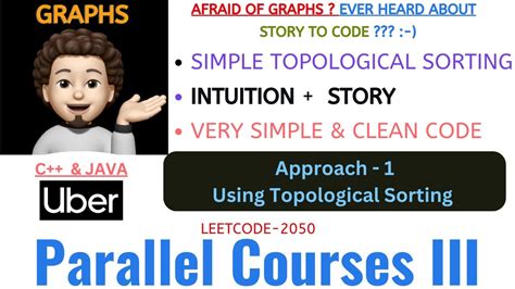 Parallel Courses Iii Topological Sorting Intuition Dry Run Uber