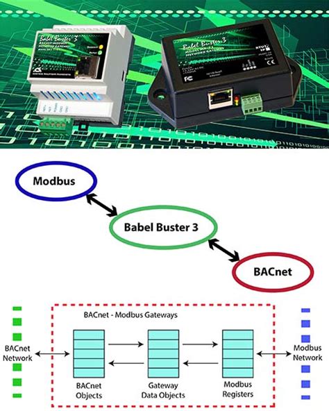 Modbus To BACnet Gateways From Control Solutions