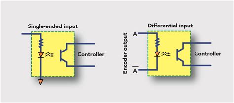 Faq What Are Ways To Wire An Incremental Encoder Into A Motion System