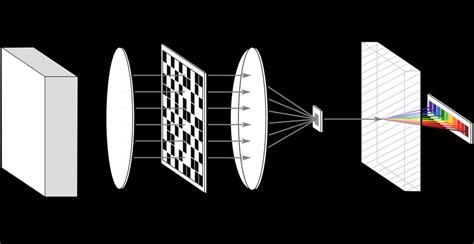 Scheme Of The Single Pixel Camera For Spectral Data Acquisition