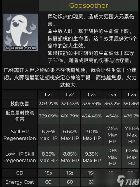 胡桃角色武器推荐 胡桃用什么武器好 九游手机游戏